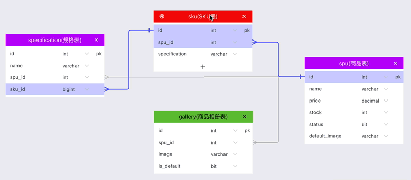 用itbuilder制作漂亮的ER图 - 知乎