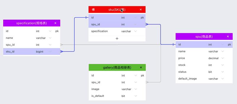 用itbuilder制作漂亮的ER图 - 知乎