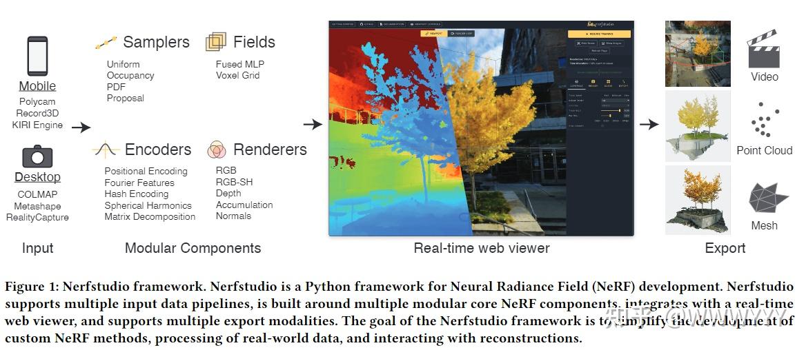 nerfstudio 笔记 - 知乎