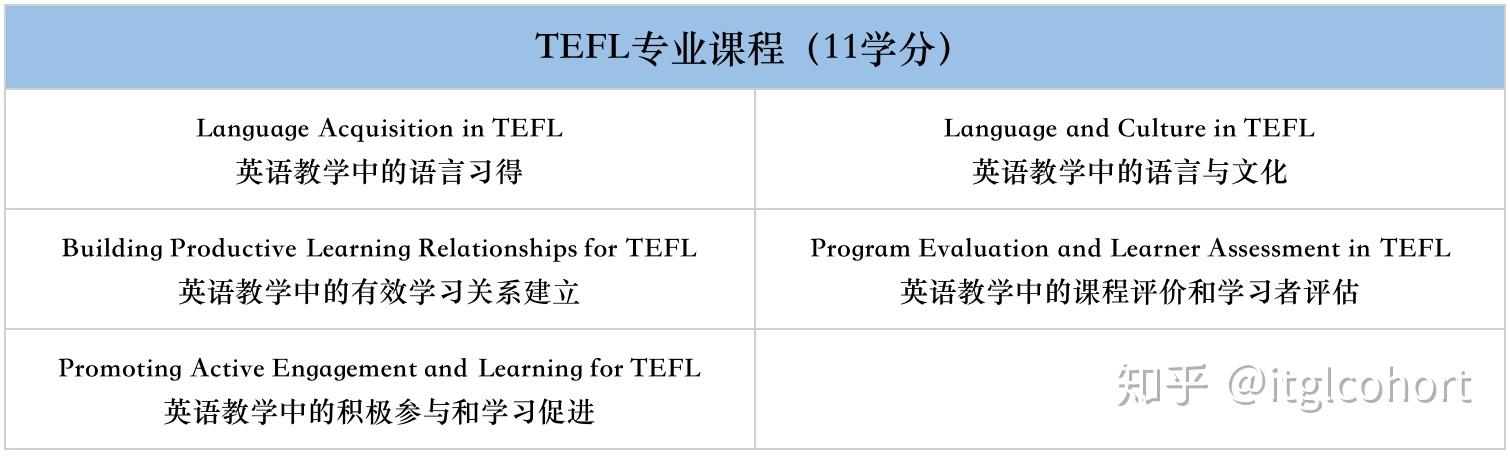 什么是TEFL，TEFL证书具体有哪些作用？ - 知乎