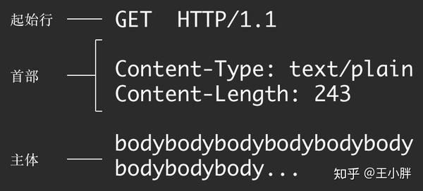 HTTP 协议完全解析 - 知乎