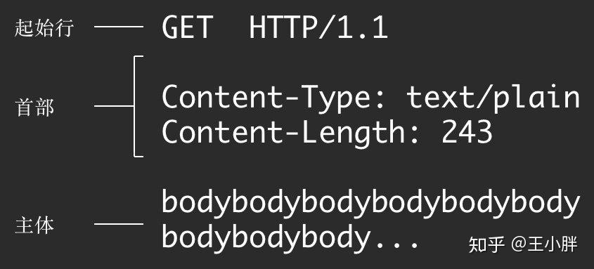 HTTP 协议完全解析 - 知乎