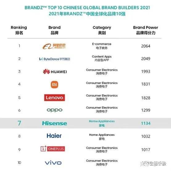 2022海信电视E5G、E7G、E7G-Pro、E8G如何选择？ - 知乎