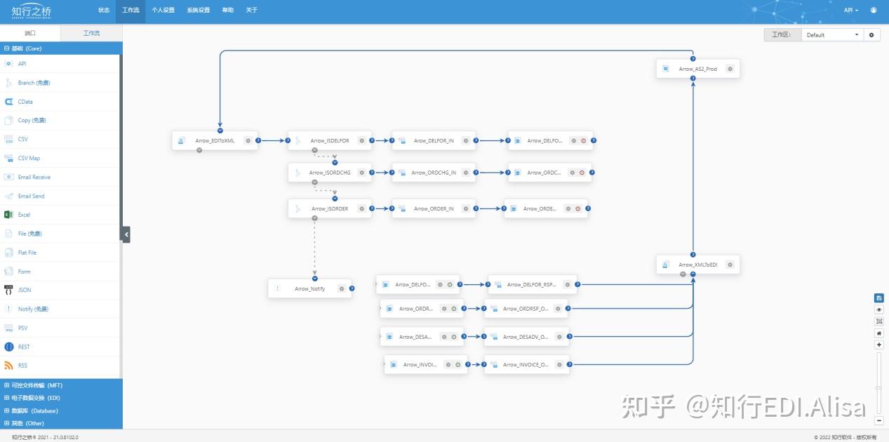 Arrow EDI案例分享 - 知乎