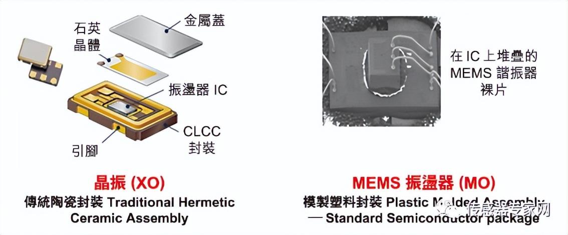50+图片，从未如此直观！10种主流MEMS器件原理全看透 - 知乎