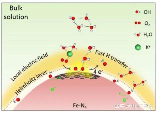 王双印团队，第36篇Angew！ - 知乎
