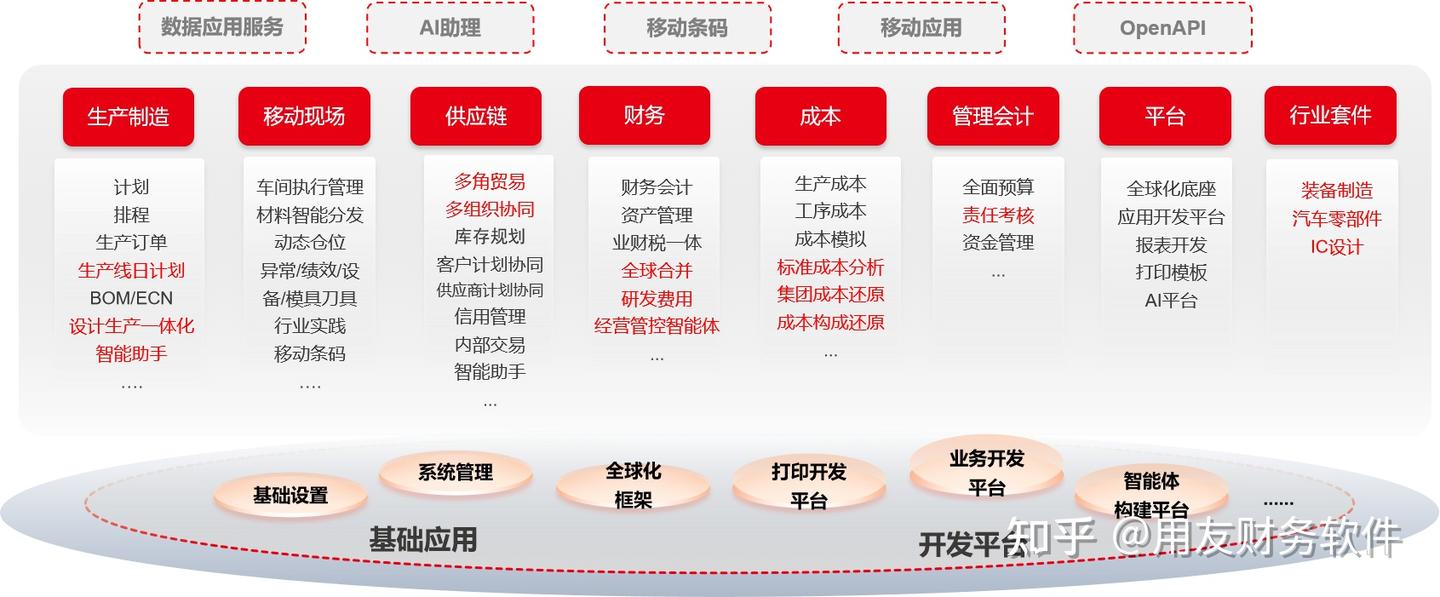 用友U9 cloud 2025新版上市，领航中国制造全球化新征程！ - 知乎