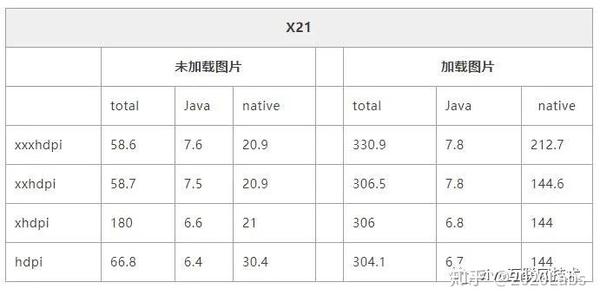 Android 加载图片占用内存分析 - 知乎