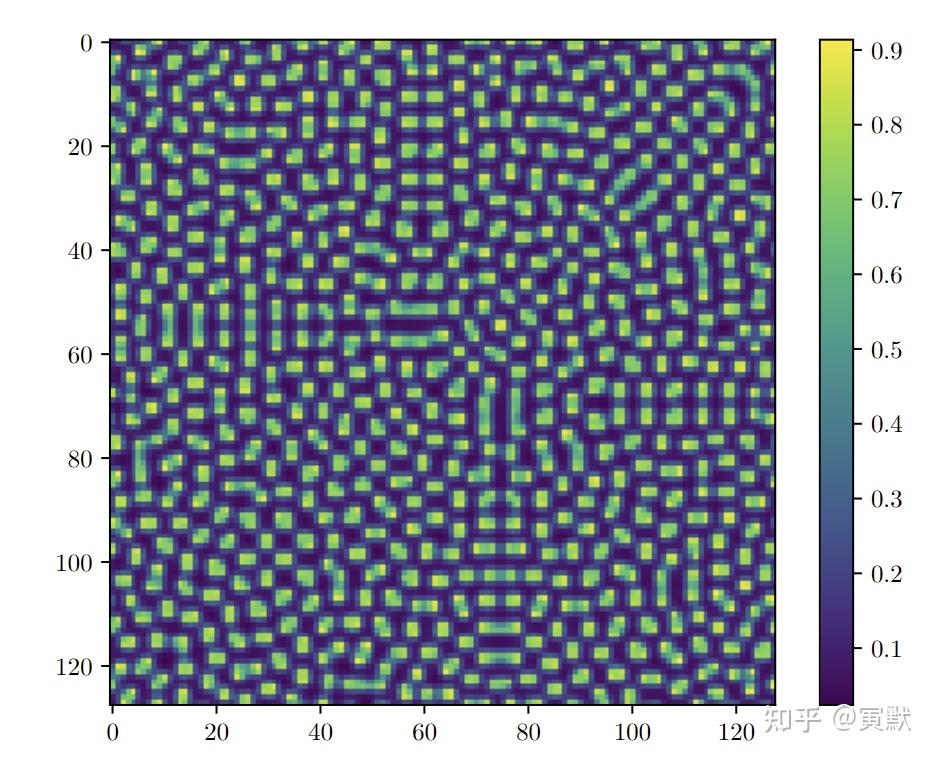 利用Python作图灵斑图模拟 - 知乎