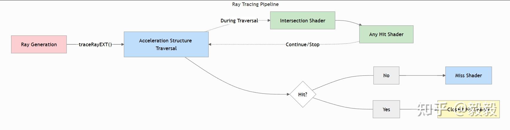 NVIDIA Vulkan Ray Tracing Tutorial 要点梳理(二): Acceleration Structure And Shader Binding Table - 知乎