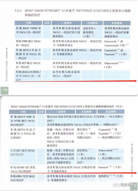【干货】KRAS突变治疗总结 - 知乎