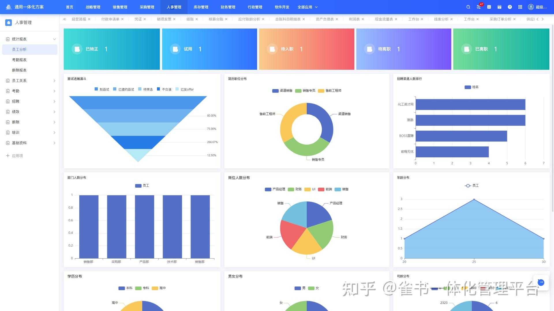 一文读懂，到底什么是企业一体化管理平台（ERP系统）？ - 知乎