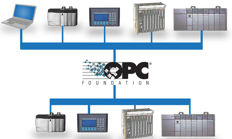 深入理解OPC技术 - 知乎