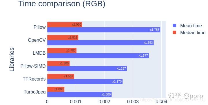 PyTorch消除训练瓶颈 提速技巧 - 知乎