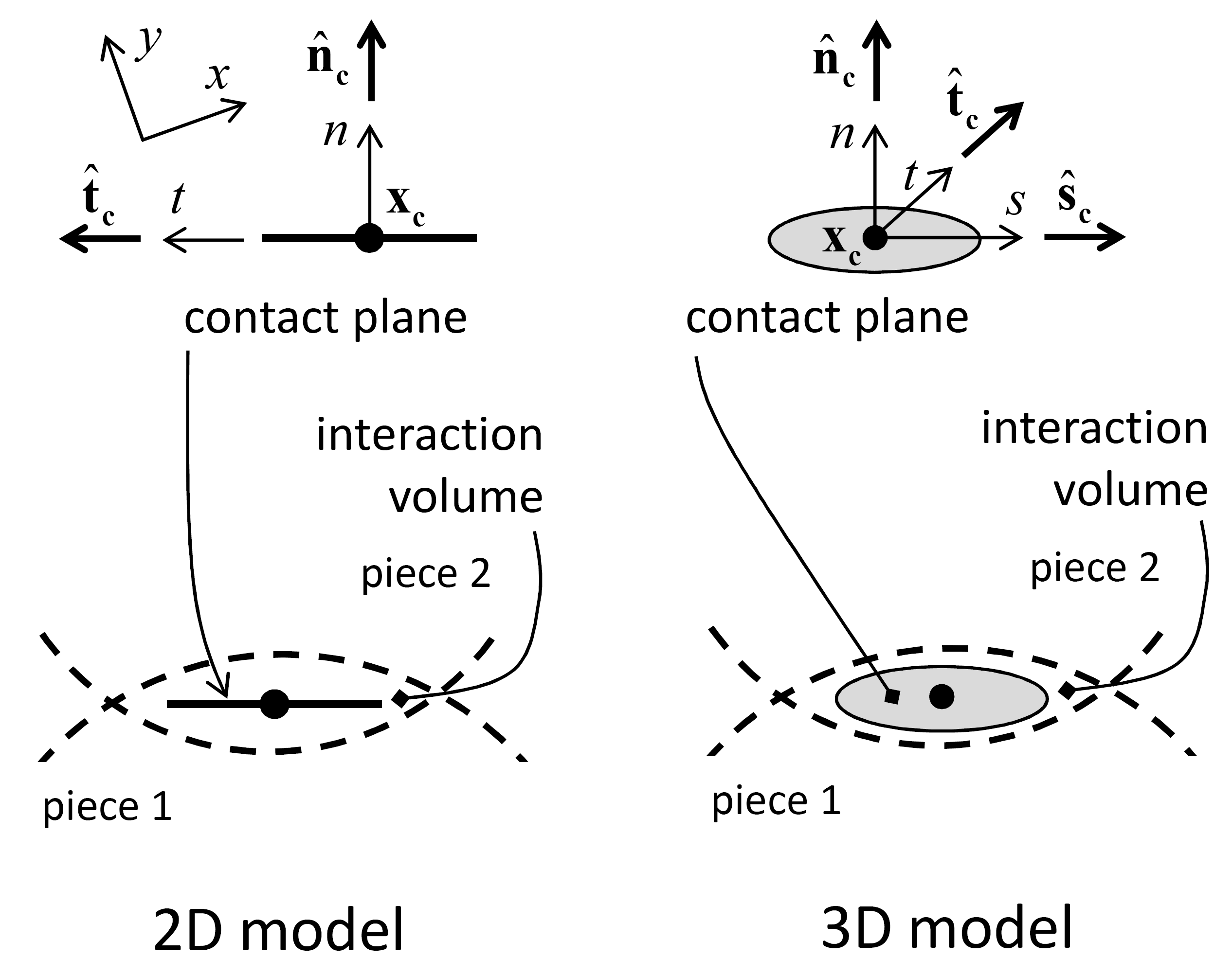 PFC5.0 接触和接触模型-接触的描述（翻译自help文件） - 知乎