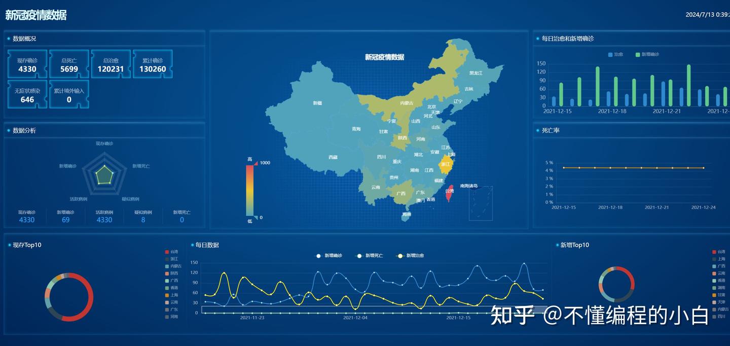 Python程序代做 GUI界面设计 pyqt5界面设计 算法界面设计 - 知乎