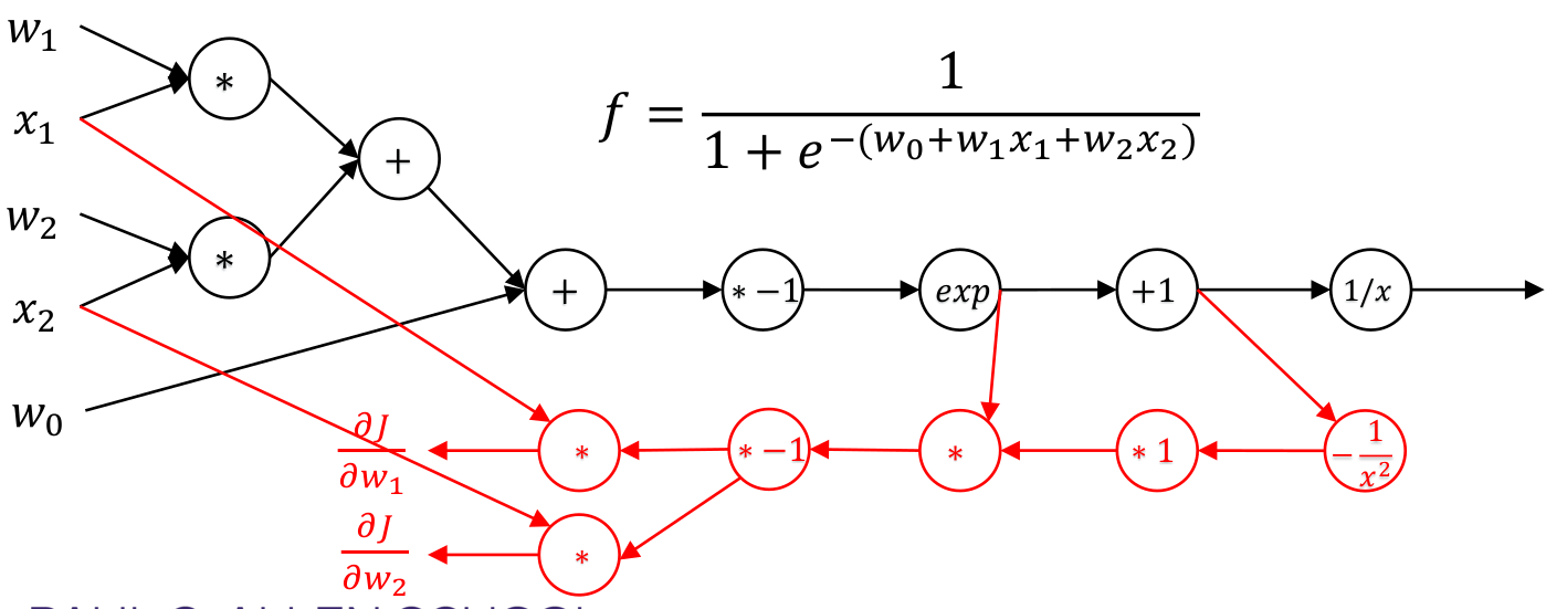 大白话讲nnvm - 知乎