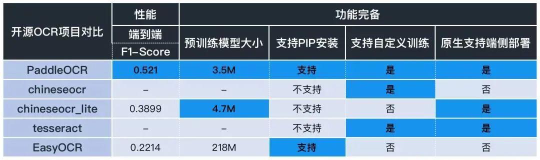 超级好用的OCR工具，GitHub Star 7.2K，强烈推荐！ - 知乎