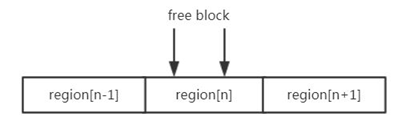 linux内存管理（二）memblock - 知乎