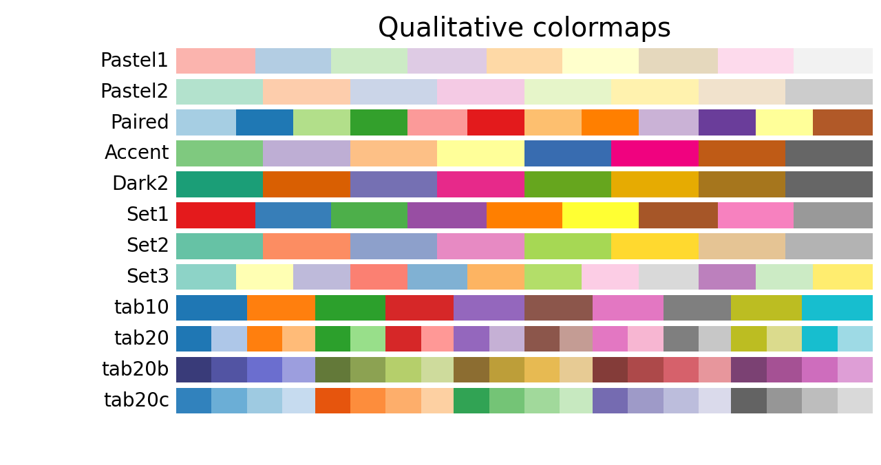 Matplotlib色彩教程（3.5）Colormap汇总 - 知乎