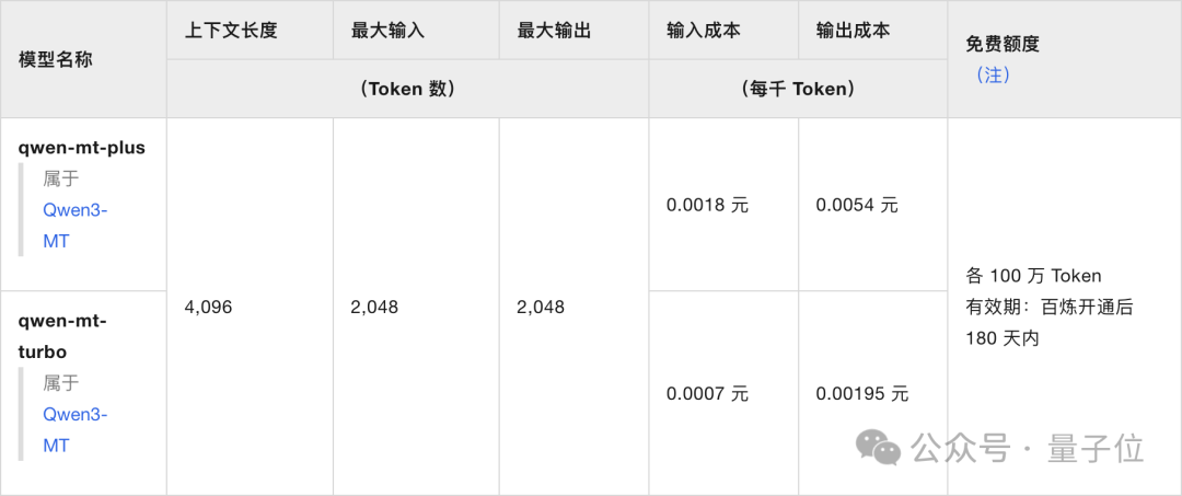 实测Qwen-MT翻译模型，确实又快又好 - 知乎
