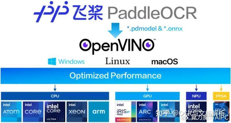 基于算力魔方与PP-OCRv5的OpenVINO智能文档识别方案 - 知乎