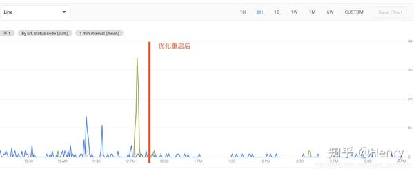 gRPC在Python的异步非阻塞实现方式 - 知乎