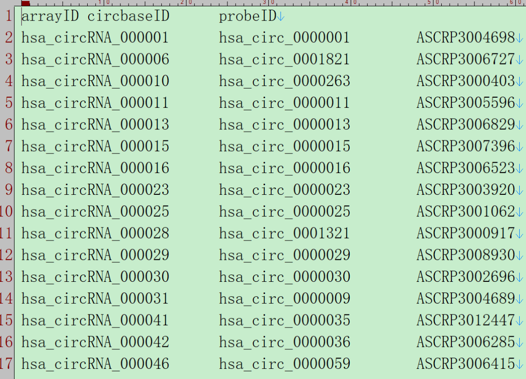 circRNA ID转换 - 知乎