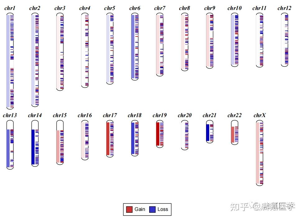 使用CNVkit进行CNV分析（一） - 知乎