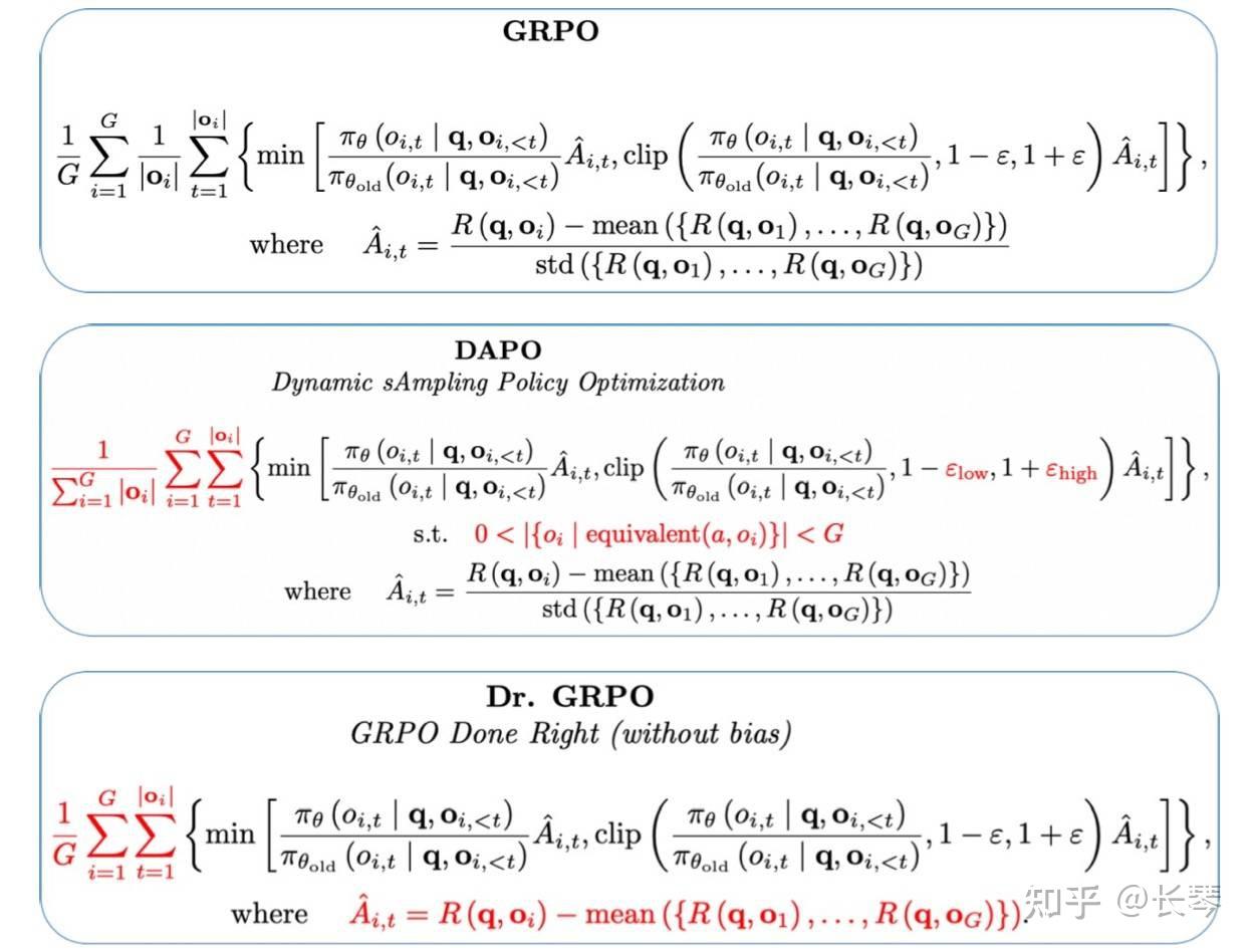异曲同工之妙的DrGRPO——DAPO几乎同时出现的又一GRPO优化！ - 知乎