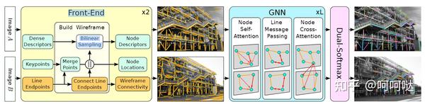 GlueStick: Robust Image Matching by Sticking Points and Lines Together - 知乎