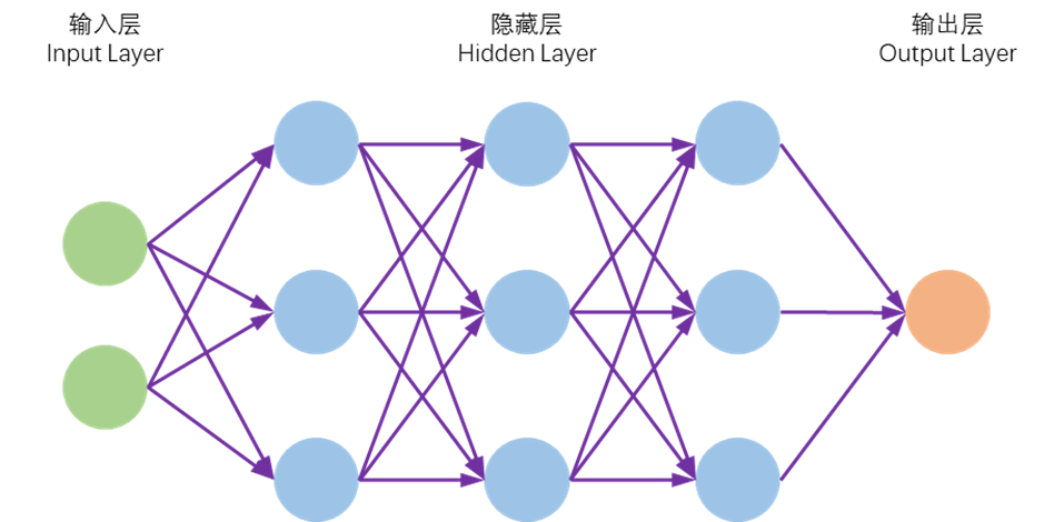 TensorFlow实现ExponentialDecay学习率指数衰减的方法 - 知乎