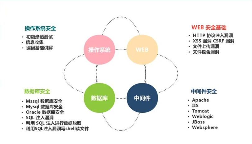 2024年CISP-PTE完整版备考攻略 - 知乎