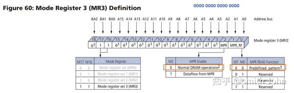 【DDR3】MIG仿真 - 知乎