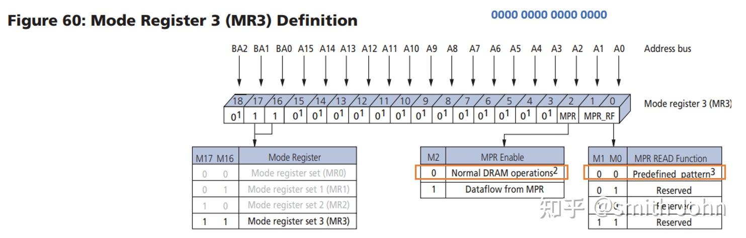 【DDR3】MIG仿真 - 知乎
