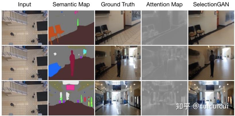 生成对抗网络系列——CVPR2019中的图像转化GAN - 知乎