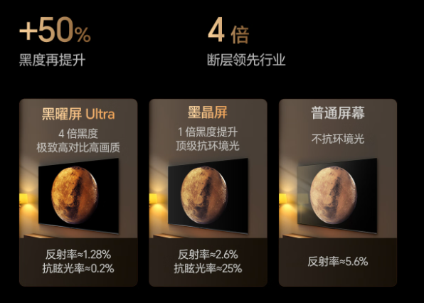 618「不踩坑」必备攻略| 100寸大屏价格再降，万元档100寸到旗舰的升维体验在哪？盘点25年海信E5、E7、E8、U7系列百寸大屏新品配置，高效选购看这一篇就够 - 知乎