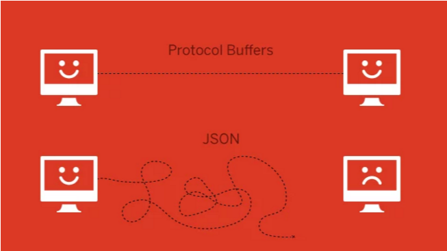 金蝶随手记团队分享：还在用JSON? Protobuf让数据传输更省更快(原理篇) - 知乎