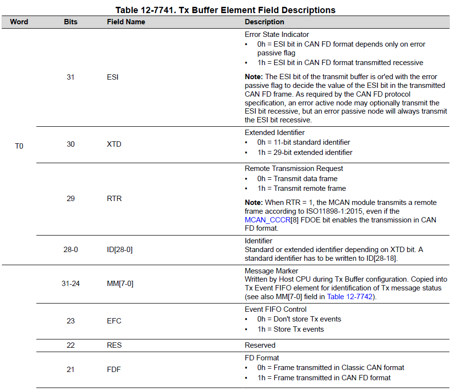 TDA4 CAN FD 配置 - 知乎