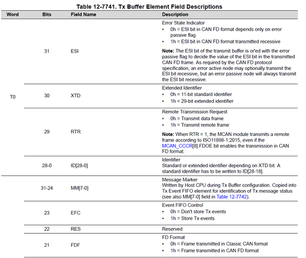 tda4-can-fd