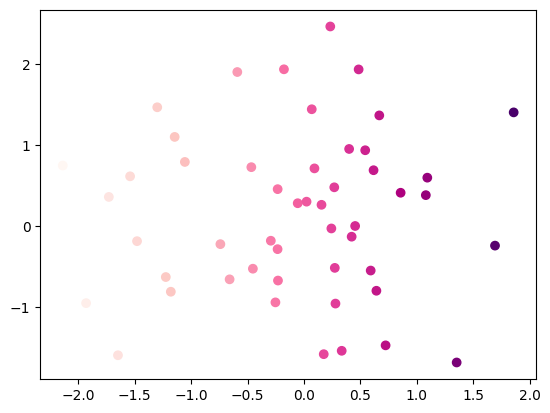 数据可视化 matplotlib - 色彩 - 知乎