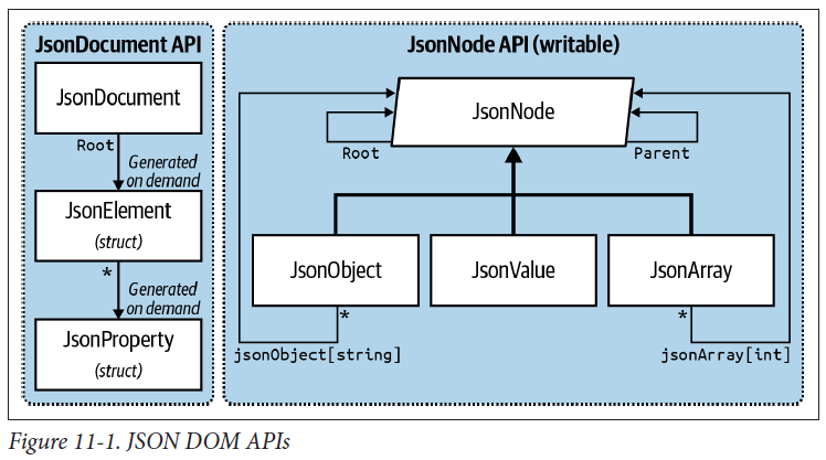 11. 其它XML和JSON技术_02_JSON - 知乎