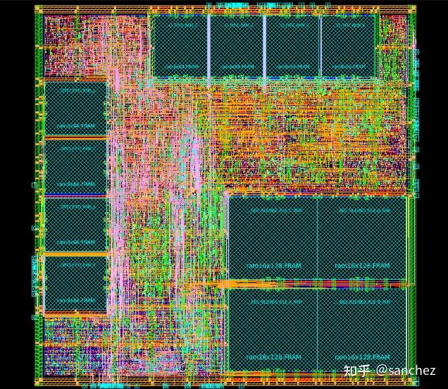 IC compiler入门总结 - 知乎