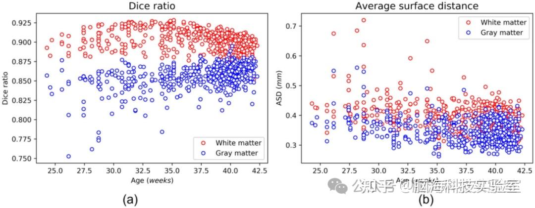 iBEAT V2.0：一个多站点的、基于深度学习的婴儿大脑皮层表面重建Pipeline - 知乎