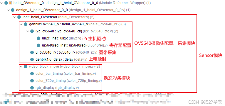 Xilinx Kintex7系列fpga纯verilog图像缩放,工程项目解决方案,提供3套工程源码和技术支持 知乎