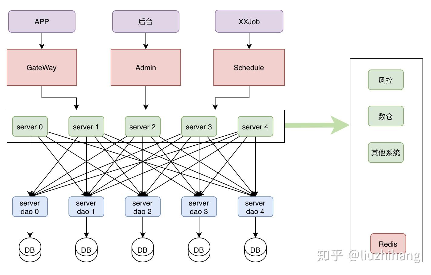 给大家介绍下，这是我的流程图软件 —— draw.io - 知乎