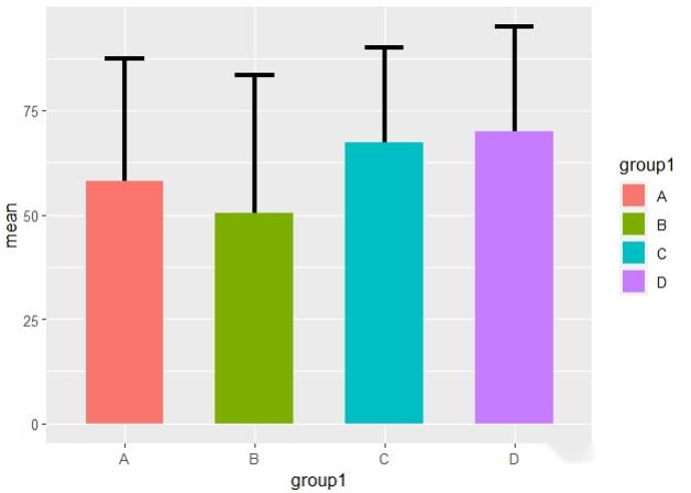 R可视化——一文带你打通ggplot2个性化绘制柱状图（条形图）！！！ - 知乎