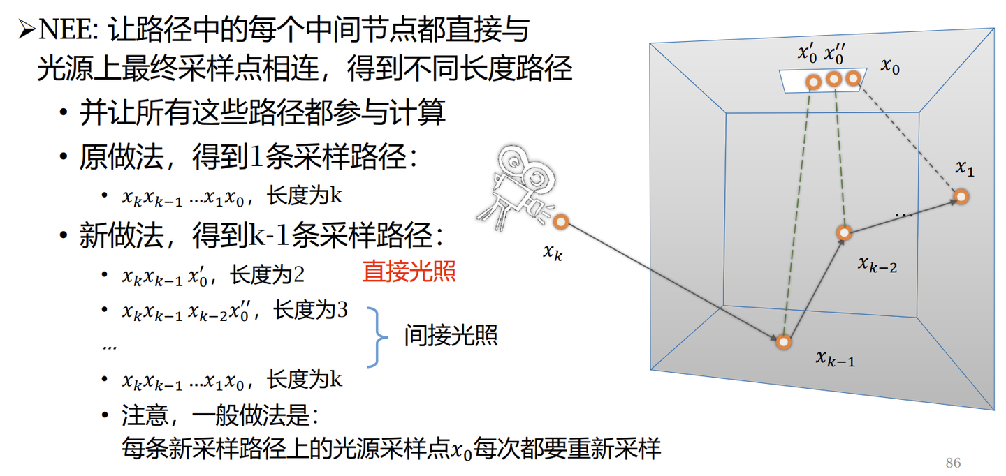 六十七、基于LuisaCompute的NEE光线追踪代码简析 - 知乎