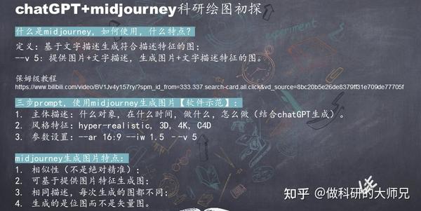 chatGPT+midjourney只需1分钟，即可做出顶级杂志封面图！ - 知乎