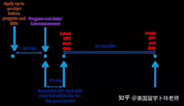 OPT H1B 最全攻略——搞清在美身份 - 知乎